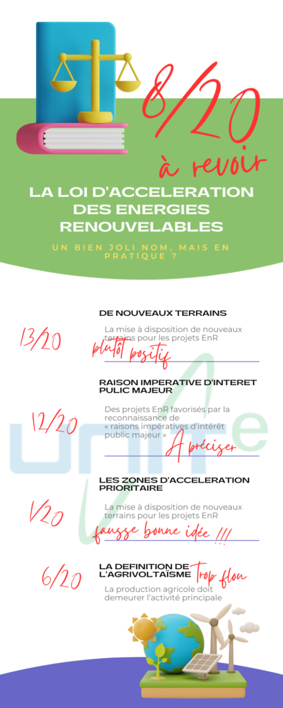 La Loi Daccélération Des énergies Renouvelables Enr Unite
