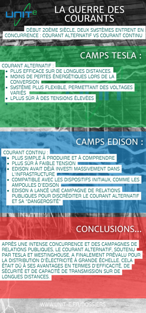 EnR : La Guerre Des Courants… De Nouveau D’actualité ? - UNITe